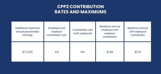 Everything You Need to Know about CPP2 Payroll Deductions